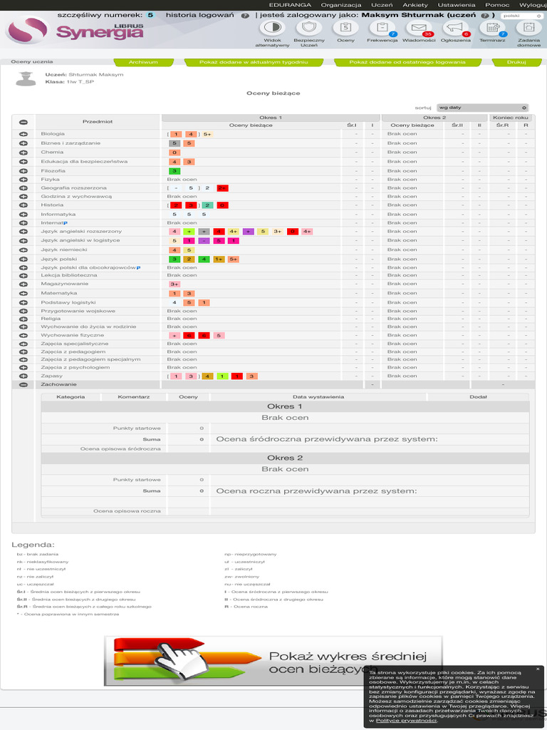 LIBRUS Synergia | PDF