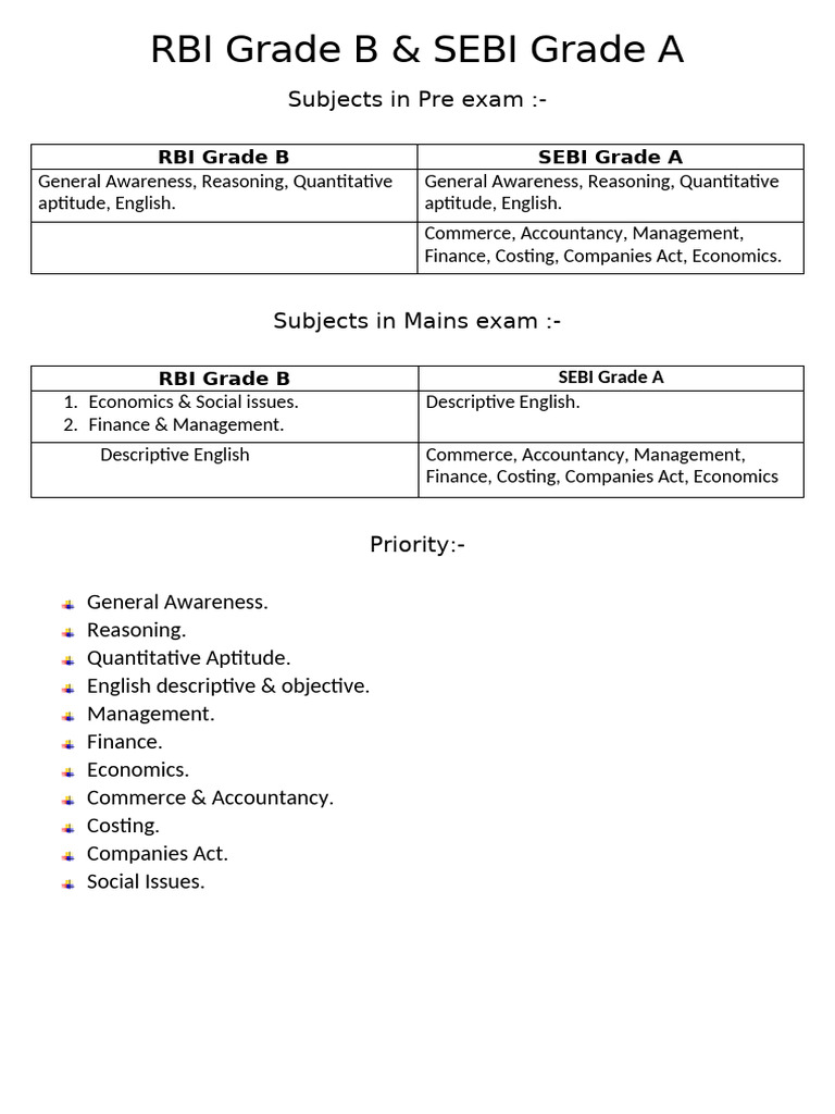 RBI Grade B | PDF
