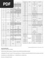 KiCAD Hotkeys | PDF | Computing