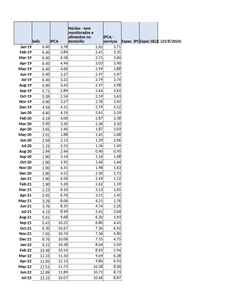SELIC e IPCA - V - +++ | PDF