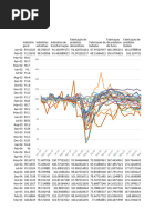 RBZ Exchange Rates 2024 | PDF