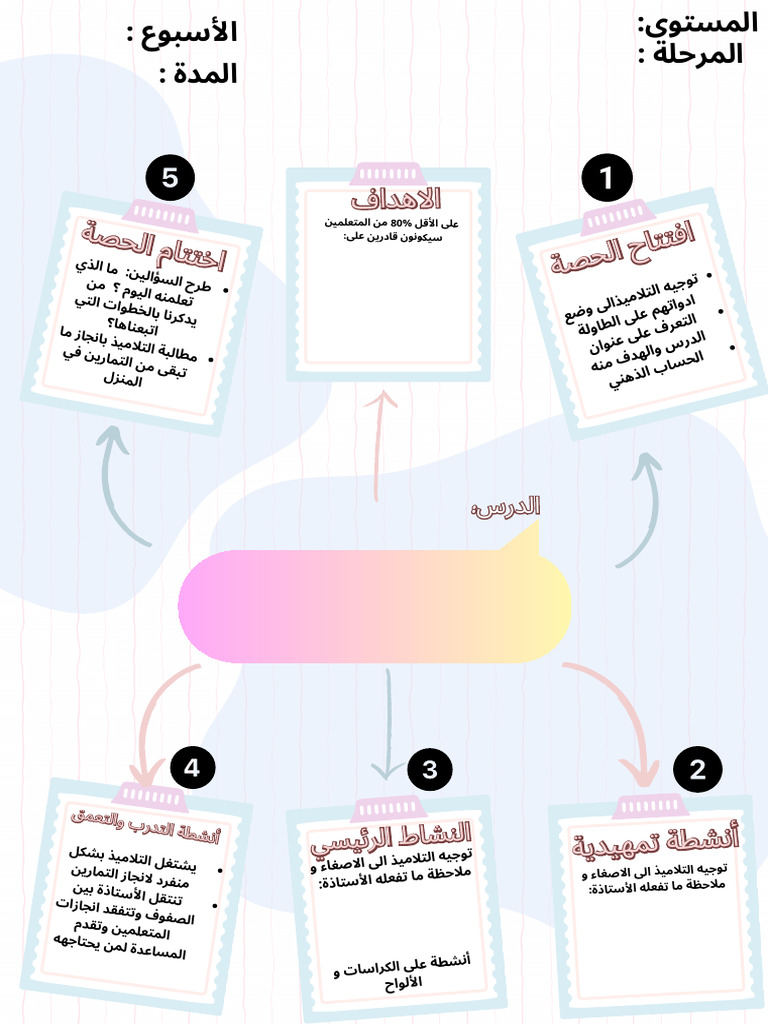Blue Pink Cute Mind Map A4 Document | PDF