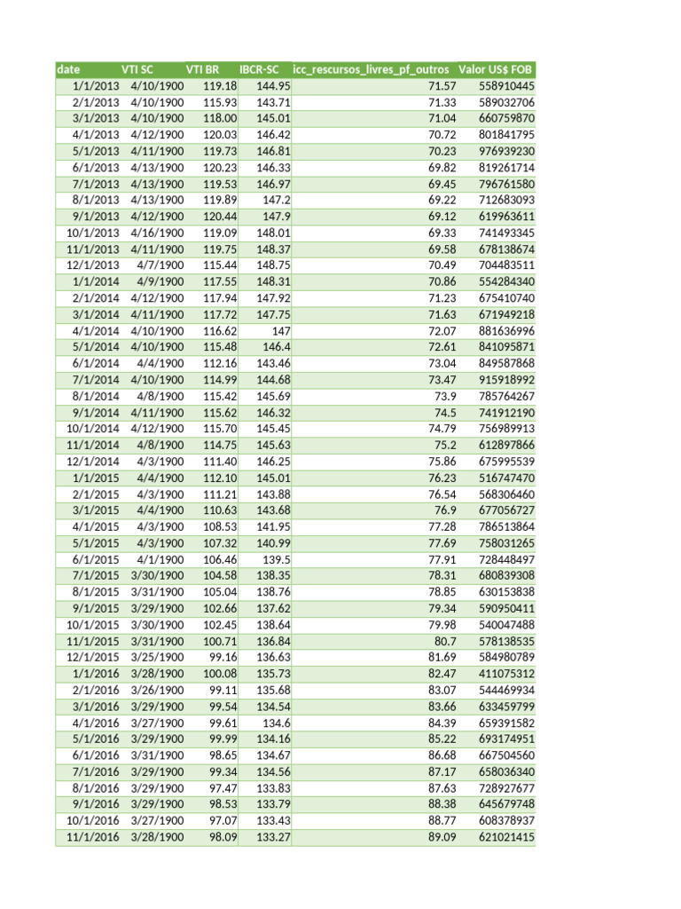 VTI SC Modelo de Regressão Por Python | PDF