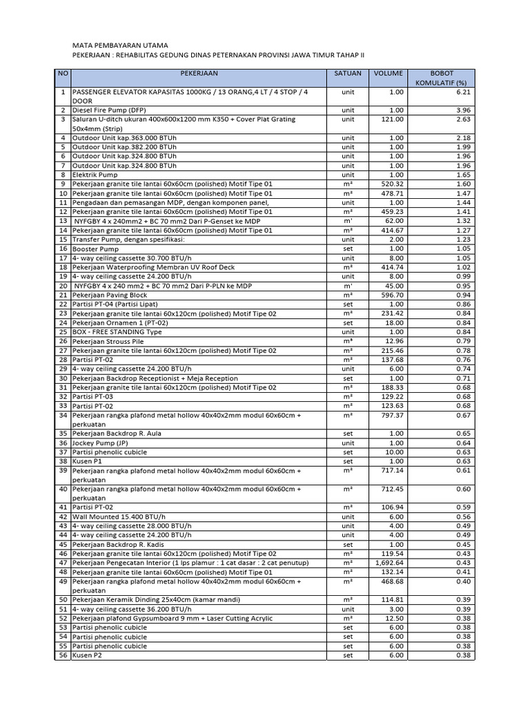 MATA PEMBAYARAN UTAMA MPU | PDF | Architectural Elements | Building ...