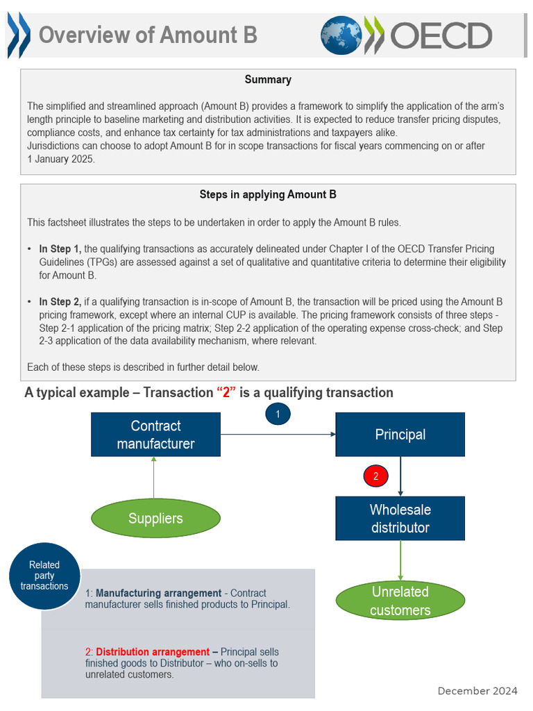 Amount B Fact Sheets | PDF | Taxes | Economies