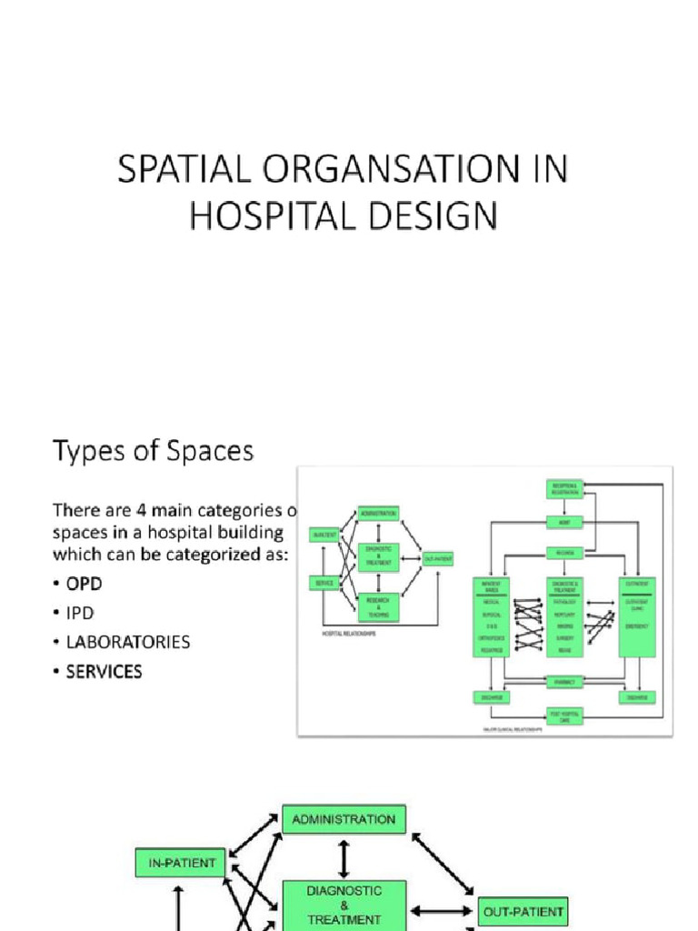 Hospital Layout Essentials | PDF