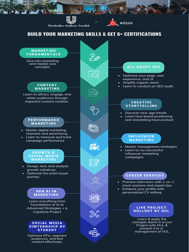 AltUni's DM With AI Curriculum | PDF