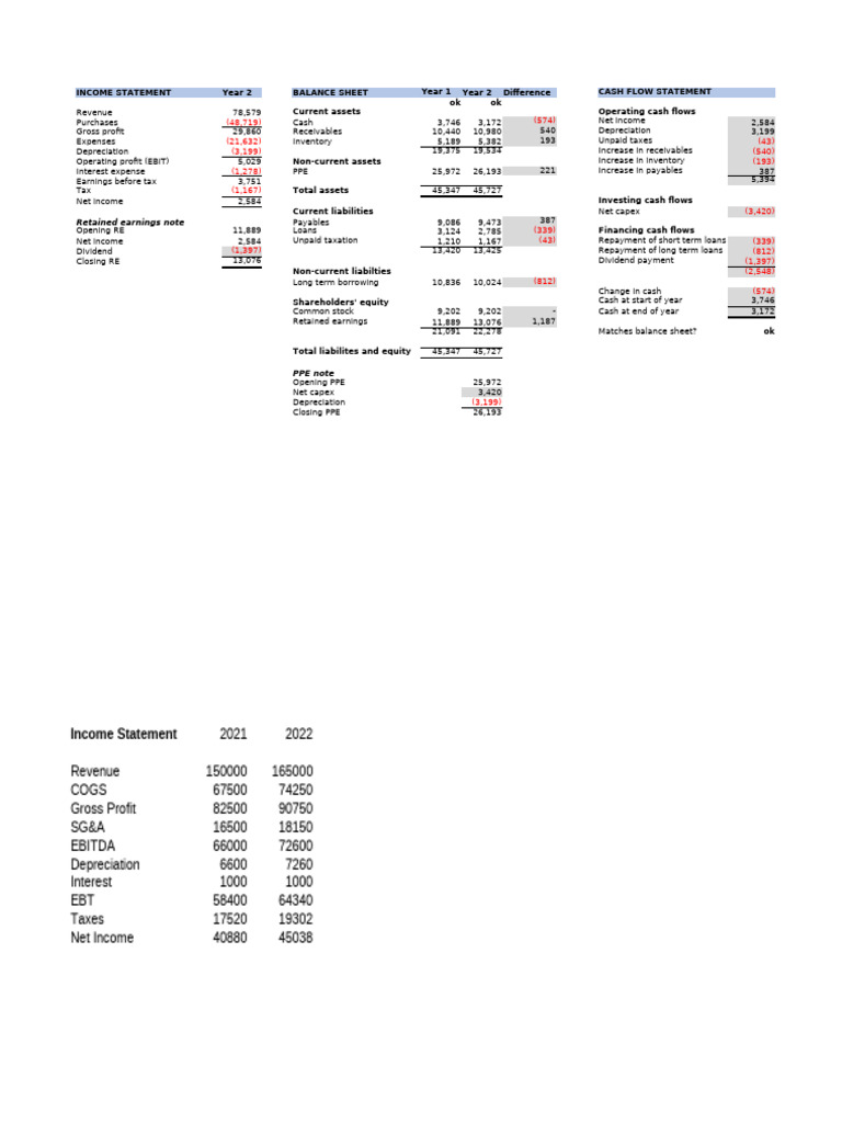 Excel Formulas For Finance (Complete) | PDF | Equity (Finance) | Net Income