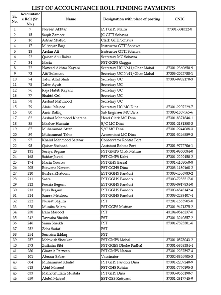 List of Accountance Roll | PDF