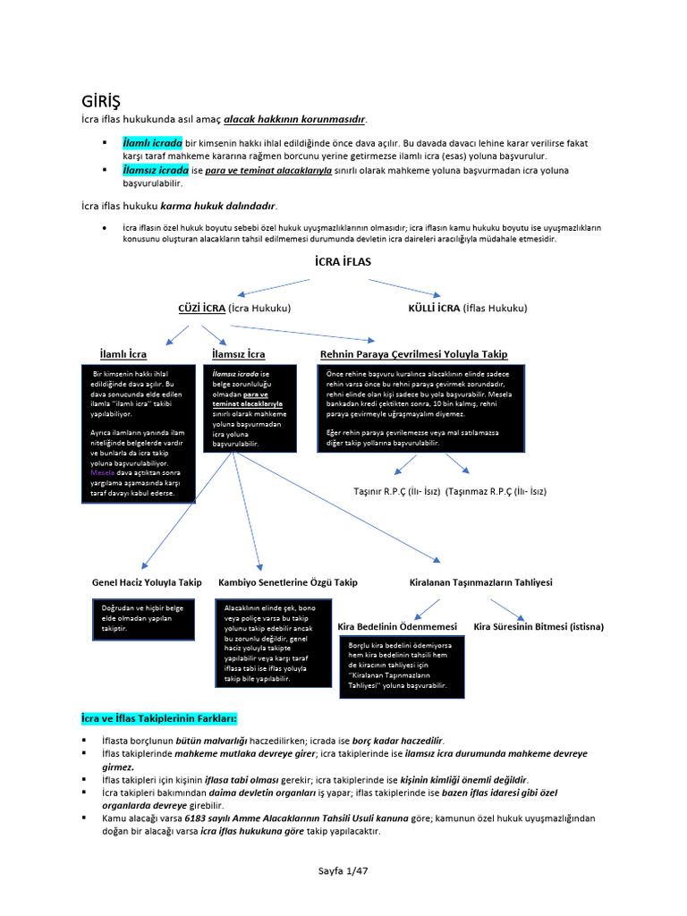 İcra ve İflas Hukuku Vize Notu 2 | PDF