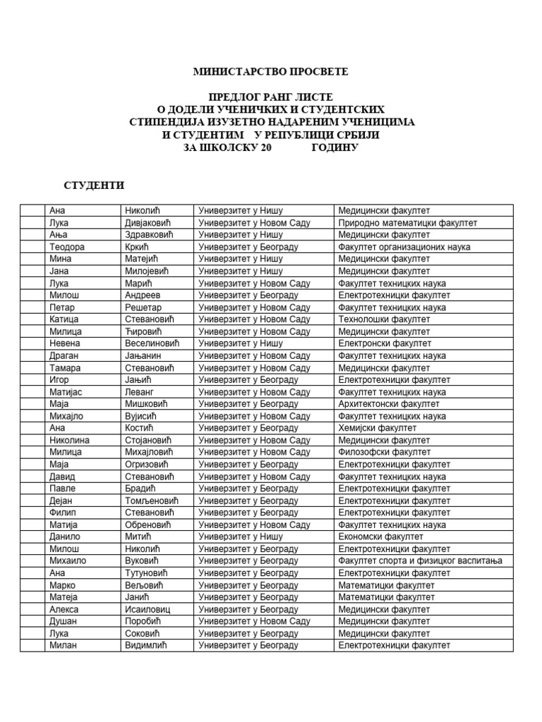 Preliminarna Rang Lista 2024-25-002 | PDF
