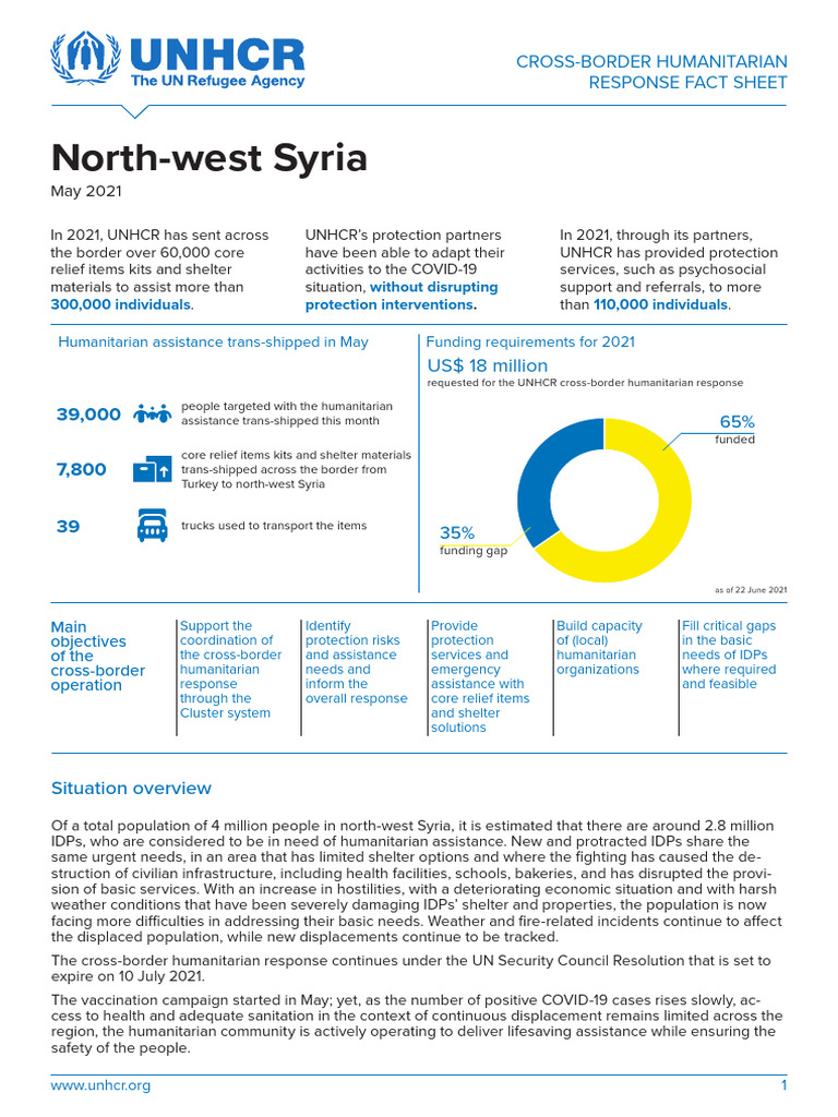 UNHCR Cross-Border Humanitarian Response Fact Sheet - North-West Syria ...