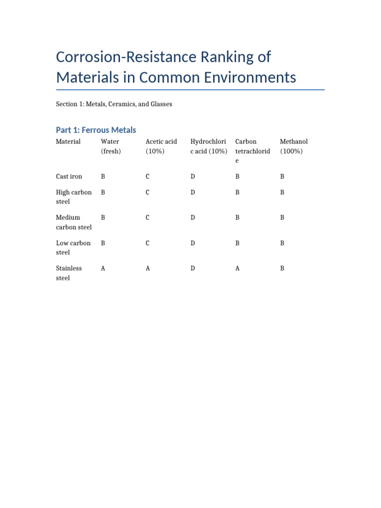 Corrosion Resistance Table Section1 | PDF