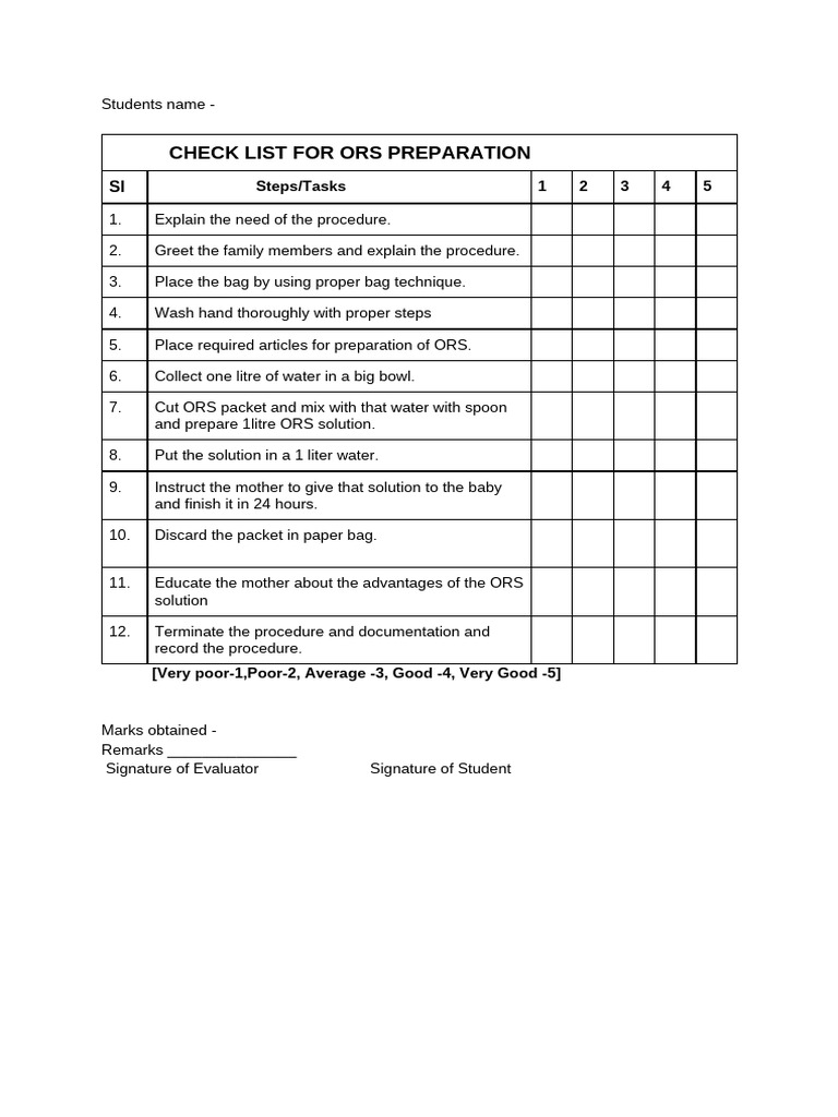 Check List For ORS Preparation Megha | PDF