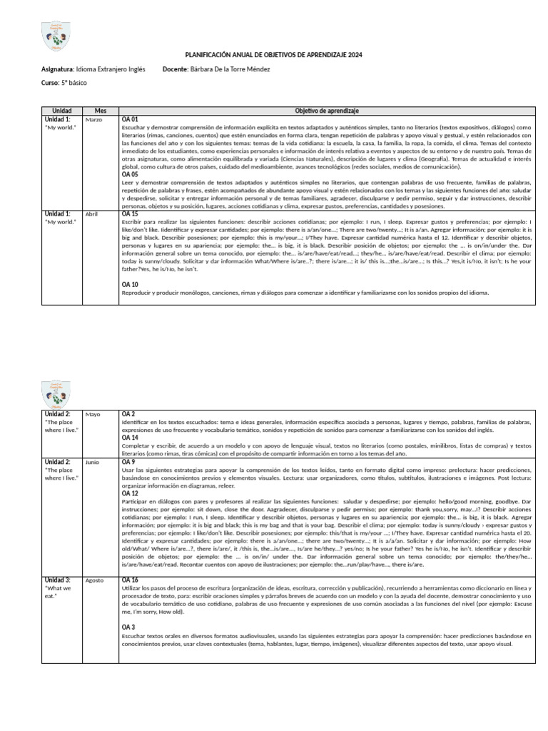 PLANIFICACIÓN ANUAL QUINTO | PDF | Aprendizaje