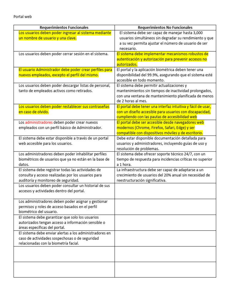 Lista Requerimientos Funcionales Patchapp Pdf Autenticación 2015