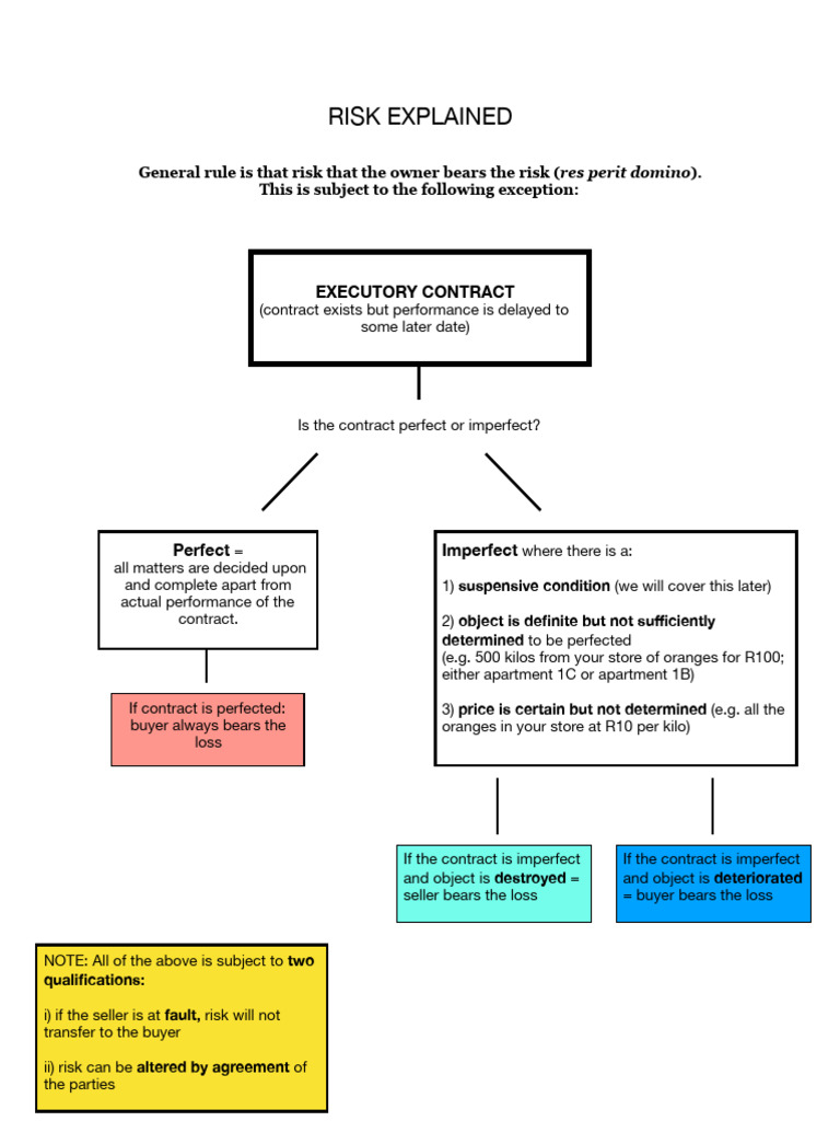 Risk Explained | PDF