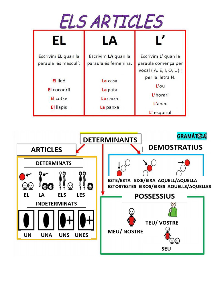 Articles I Determinants | PDF