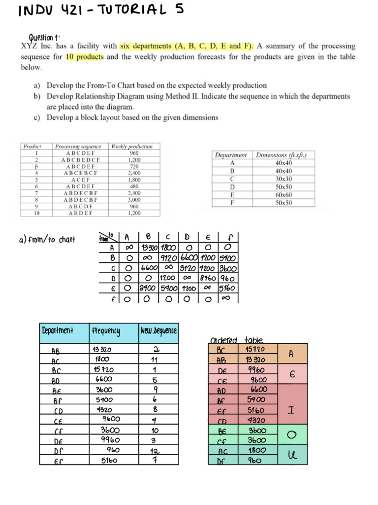 Tutorial5 Solutions | PDF