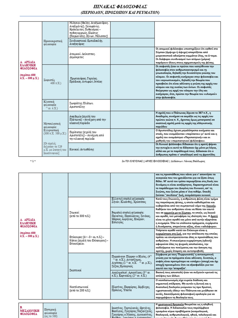 Pinakas Philosofias | PDF