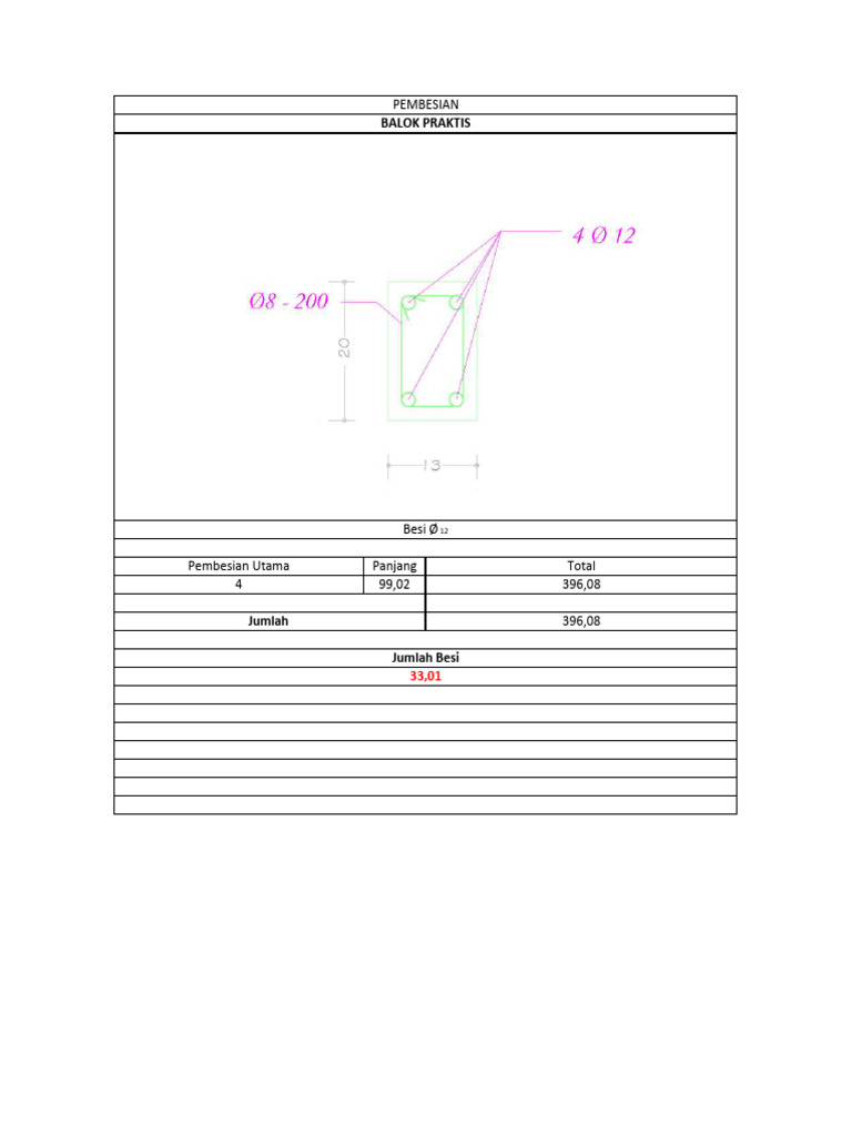 Pembesian Balok Praktis | PDF