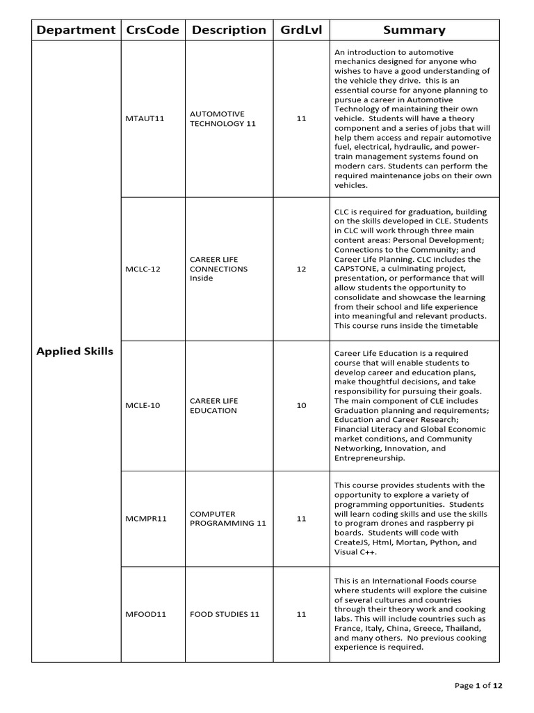 Grade 11 Course Descriptions | PDF | Choir | Audition