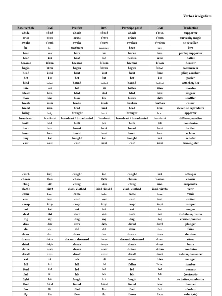 Liste de verbes irréguliers anglais | PDF
