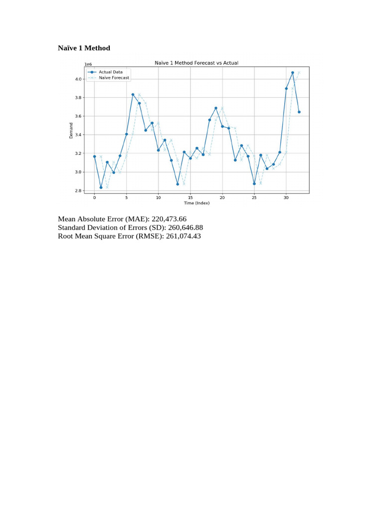 Forecast Result File | PDF Forecast Result File | PDF