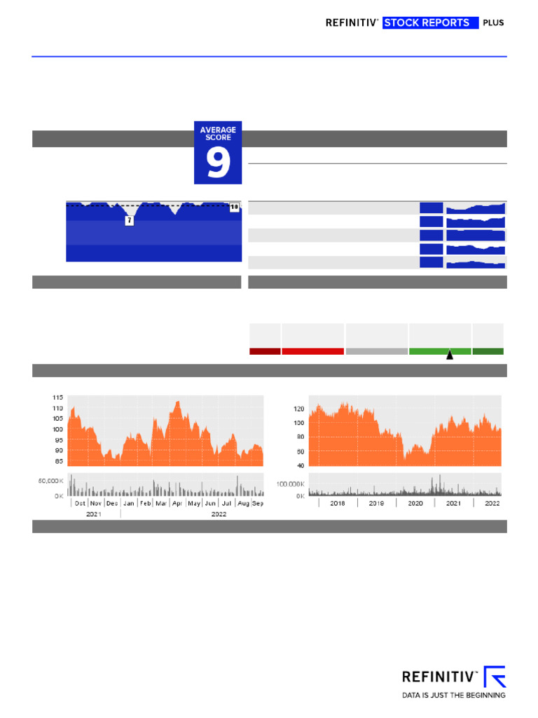 2022-09-26-GAIL - NS-Refinitiv Stock Report-Refinitiv Stock Report ...