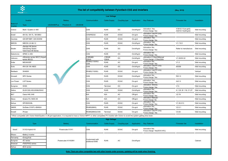 Pylontech Compatible List V1.3 | PDF | Power Inverter | Electrical ...