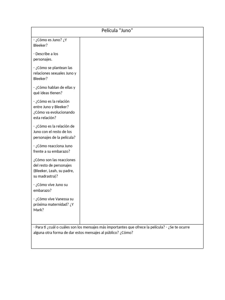 Análisis de personajes en "Juno" | PDF