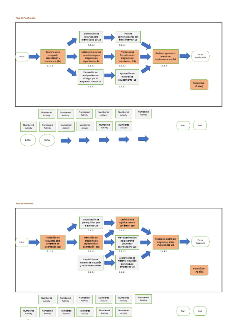 Network Diagram Lab_JMS | PDF