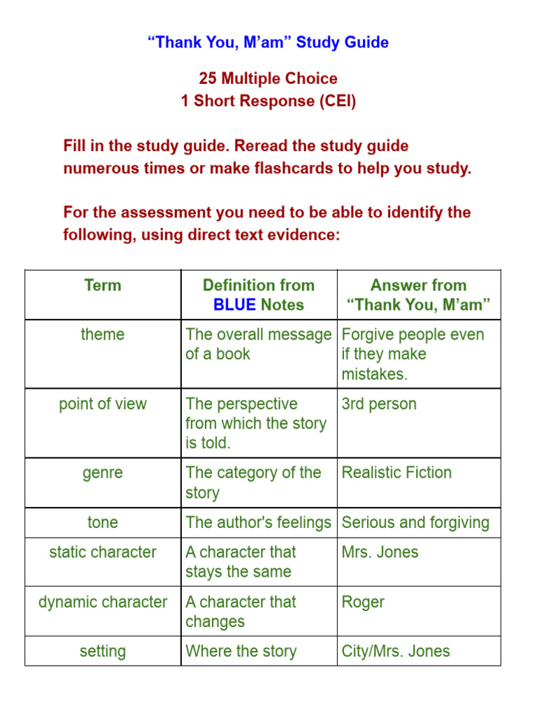 Edited - Madelyn Polenberg - Thank You, M’Am Study Guide 2021 | PDF