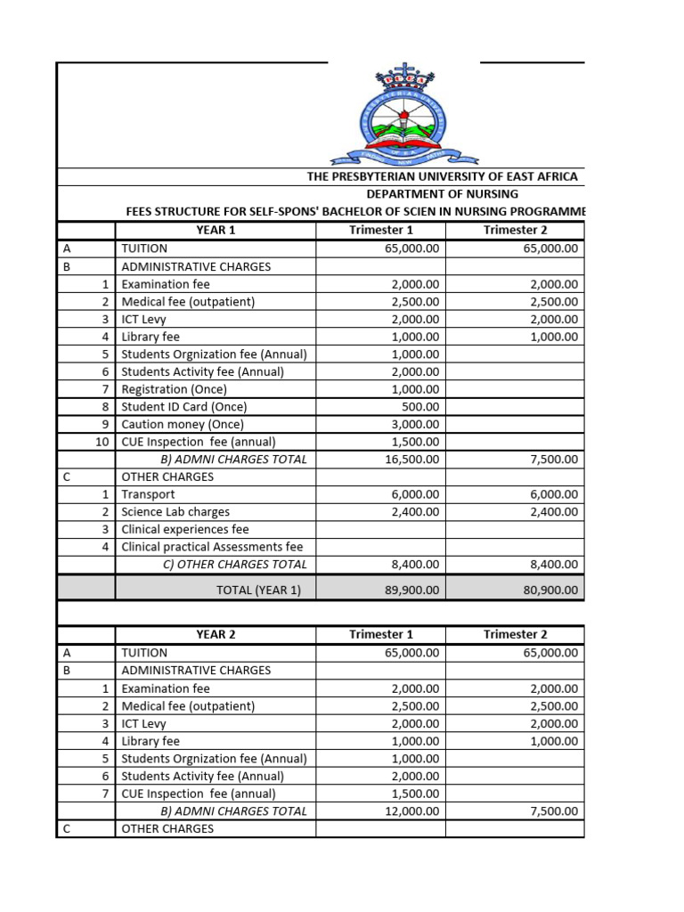 Presbyterian University Nursing Fees 2025 | PDF | Fee | Banking