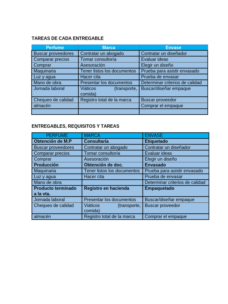 Entregables, Requisitos y Tareas | PDF
