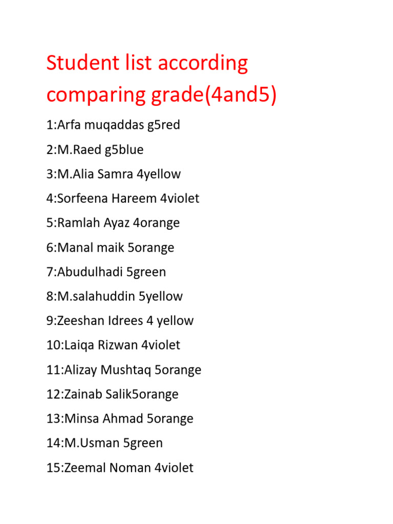 Student List According Comparing Grade | PDF