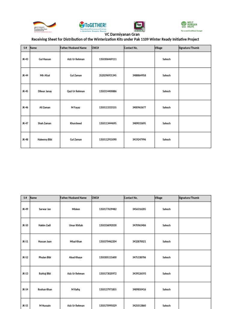 Attendance Sheet For Narran 2nd Batch | PDF