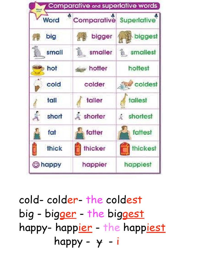 Comparative words | PDF