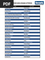 Harare Street Map PDF Guide | PDF