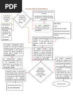 Flujograma Del Procedimiento de Inspección PDF | PDF