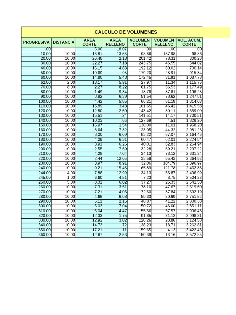 Calculo de Volumenes | PDF