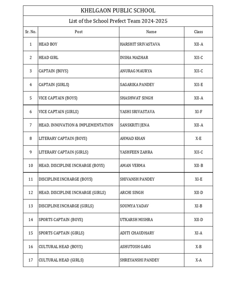 Prefect Team_2024-2025 | PDF