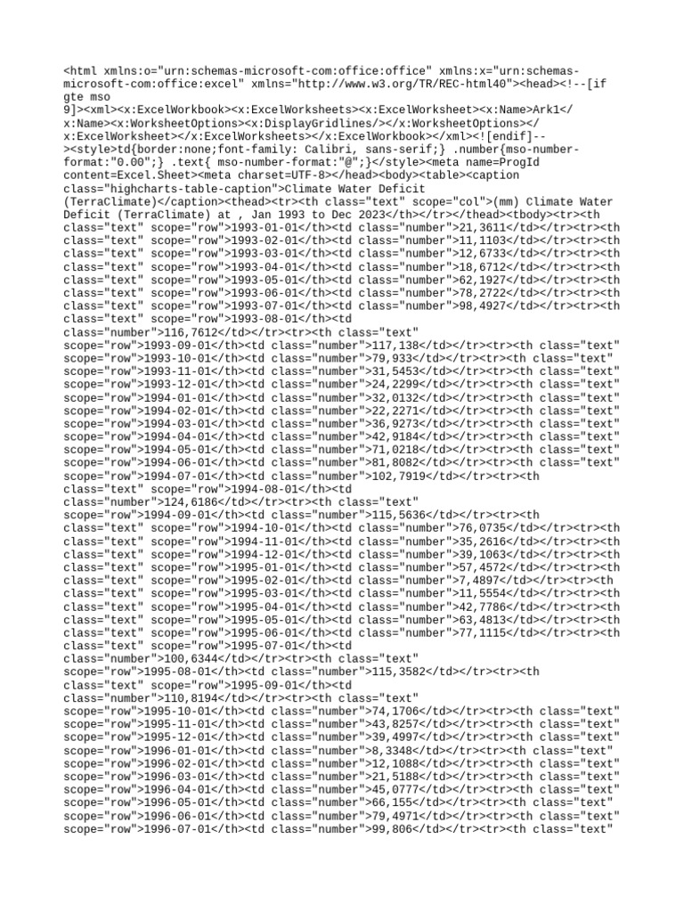 Climate Engine | PDF
