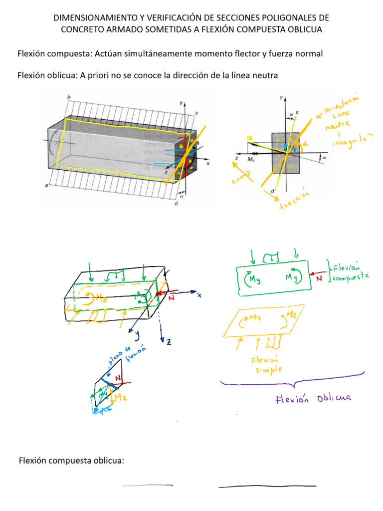 Flexión Compuesta-Oblicua Apuntes | PDF | Doblar | Deformación (ingeniería)