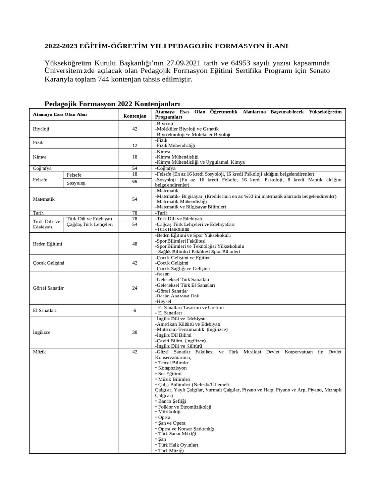 2022 2023 - Formasyon Guncel 1 | PDF