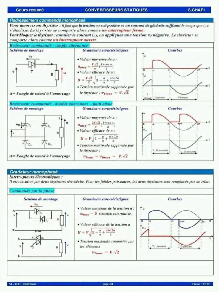 Résumé ELN P - L3 | PDF