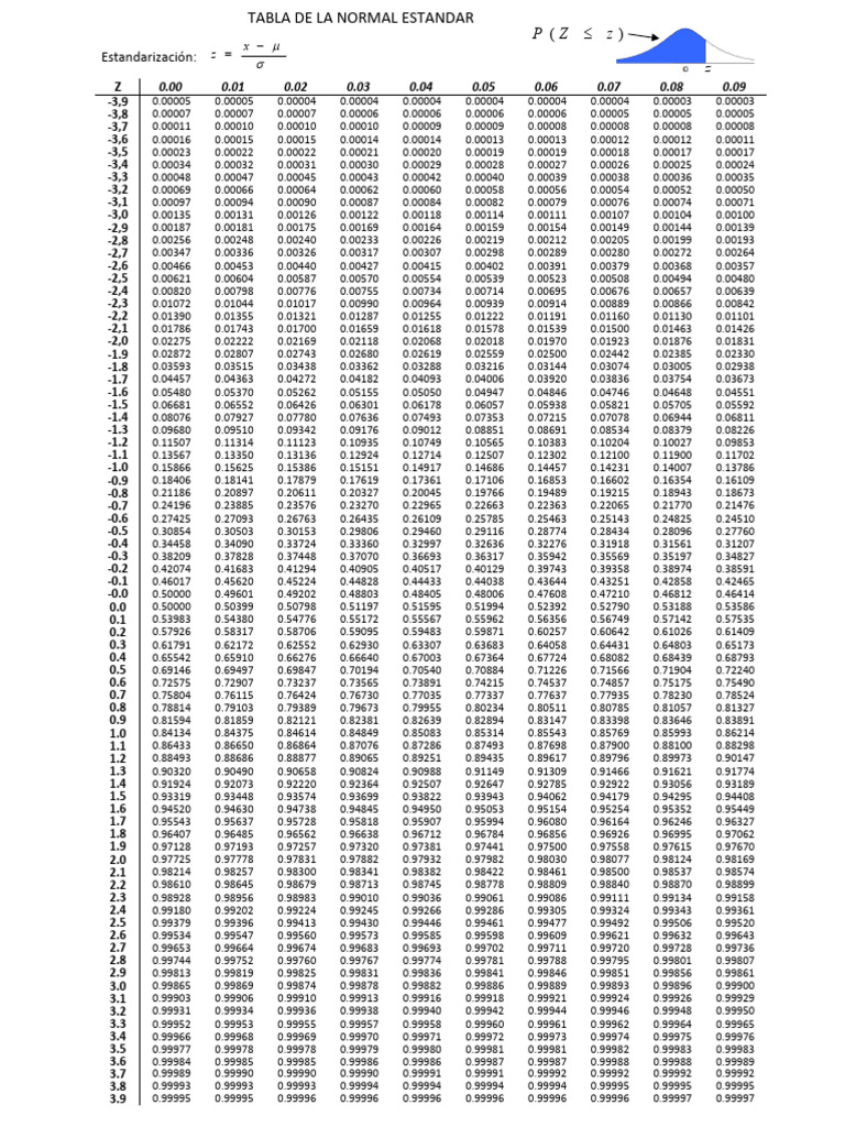 Tabla Normal Z | PDF