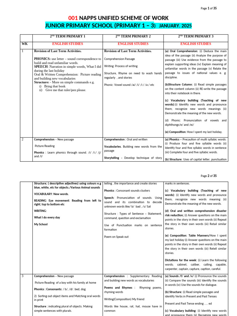 2 - 2nd Term Pry 1-3 Updated Jan 2025 | PDF | Phonics | Reading Comprehension