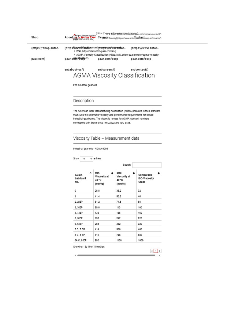 AGMA Classification - Viscosity Table and Viscosity Chart - Anton Paar ...