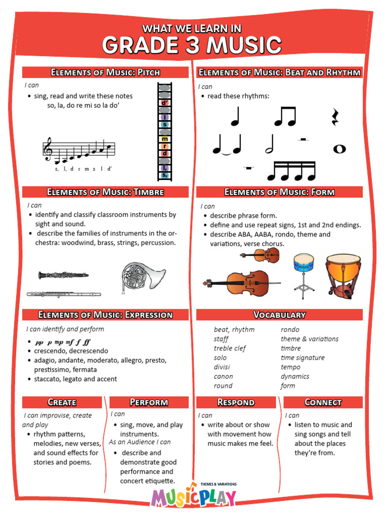 What We Will Learn in Grade 3 Music 1 | PDF | Tempo | Rhythm